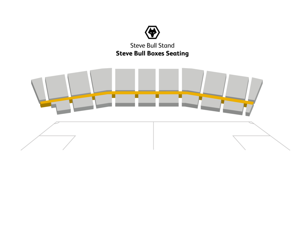 Steve Bull Boxes - Matchday Hospitality - Wolves Molineux Stadium